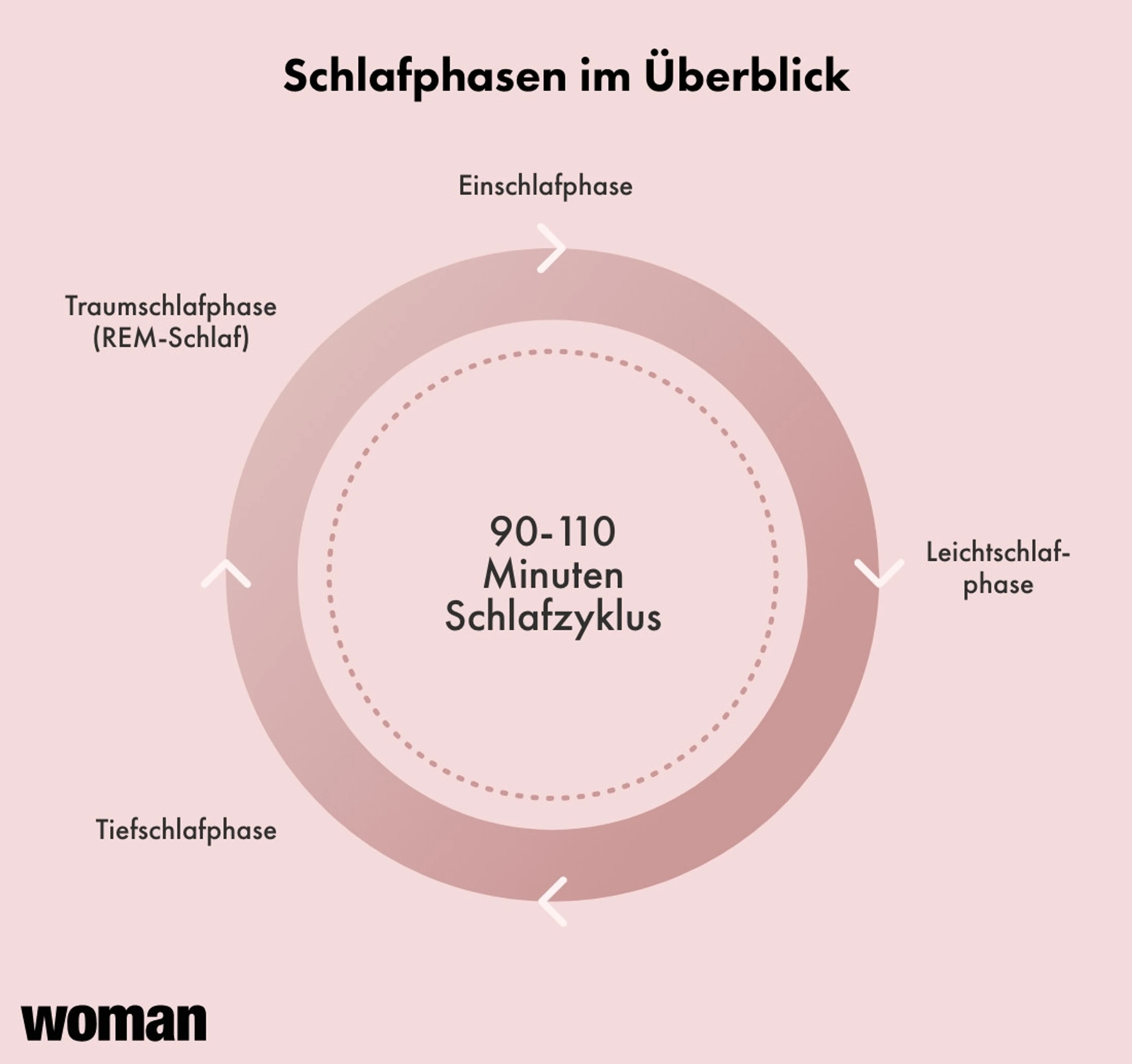 Powernap: Dauer und Vorteile des Powernappings